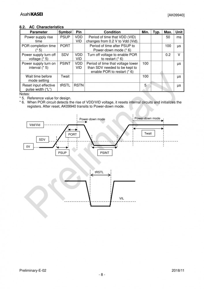 AK09940 datasheet page 8