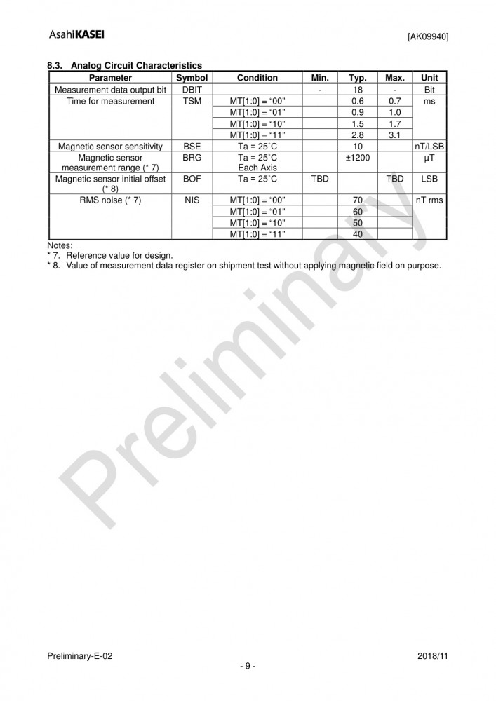 AK09940 datasheet page 9