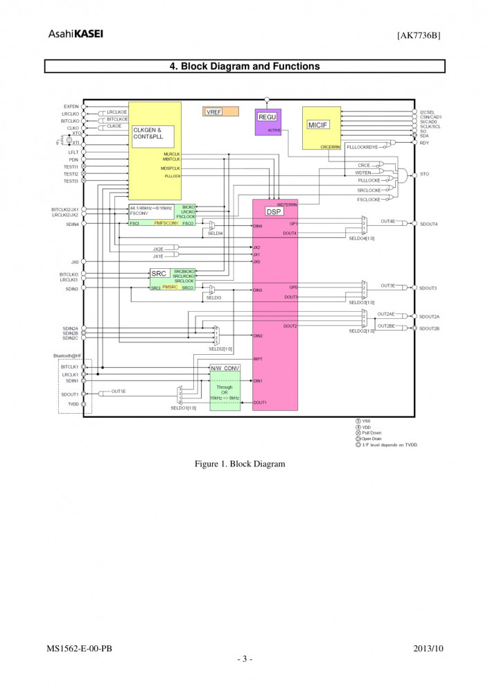 AK7736B datasheet page 3