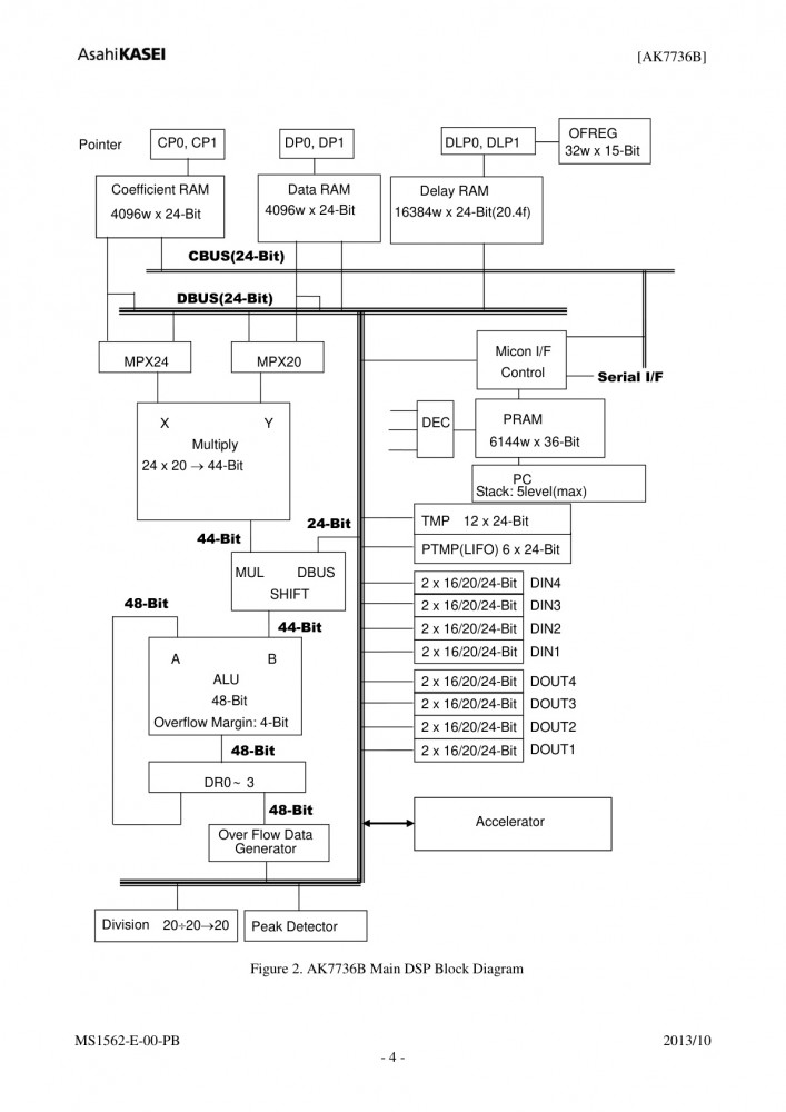 AK7736B datasheet page 4