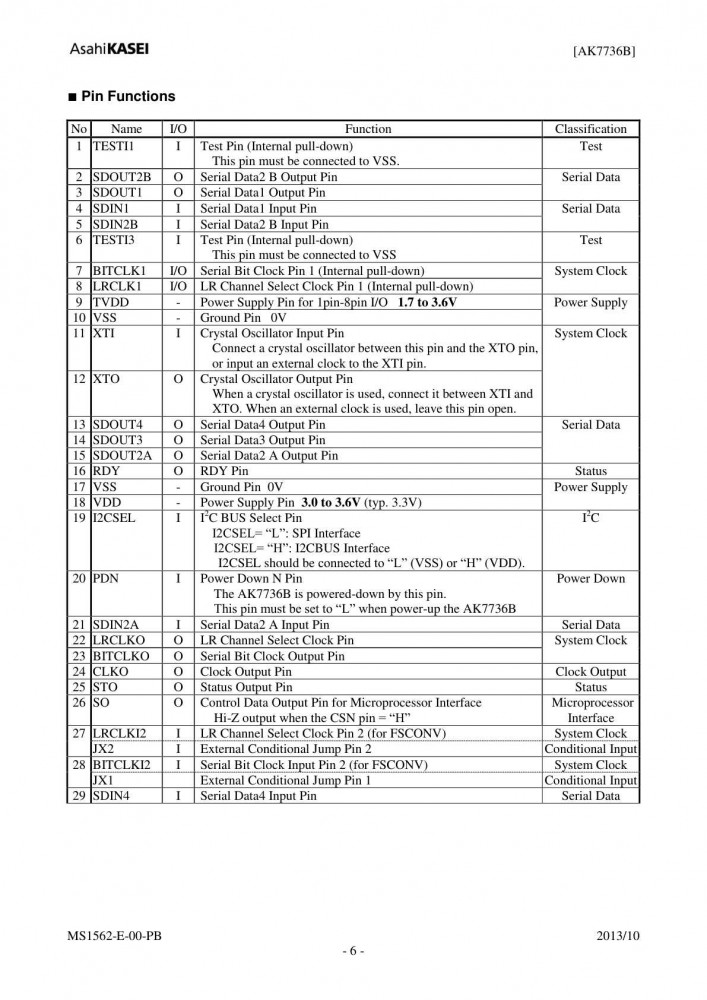 AK7736B datasheet page 6