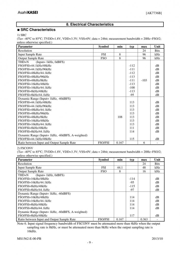 AK7736B datasheet page 9
