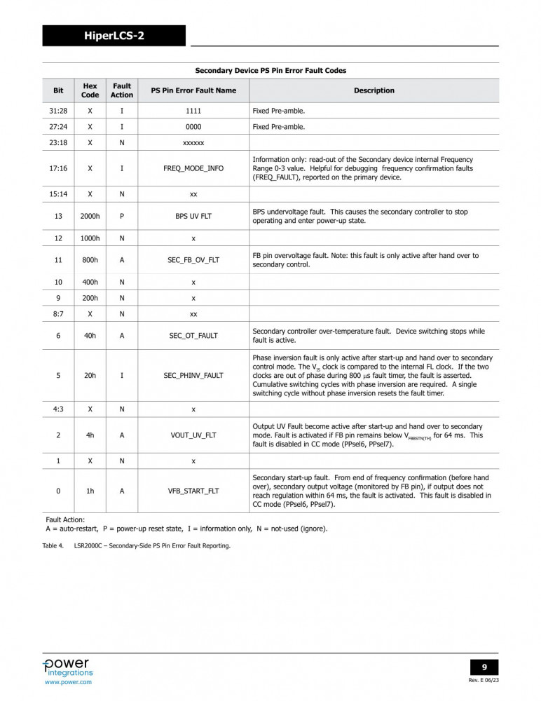 LCS7260C-TL datasheet page 9