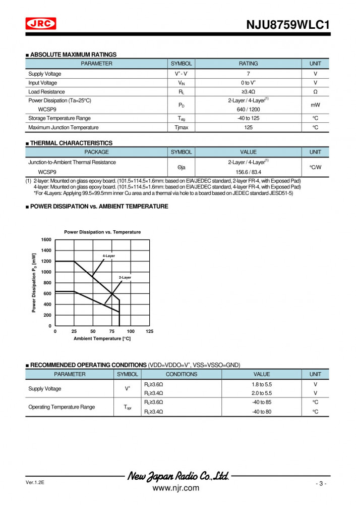 NJU8759 datasheet page 3