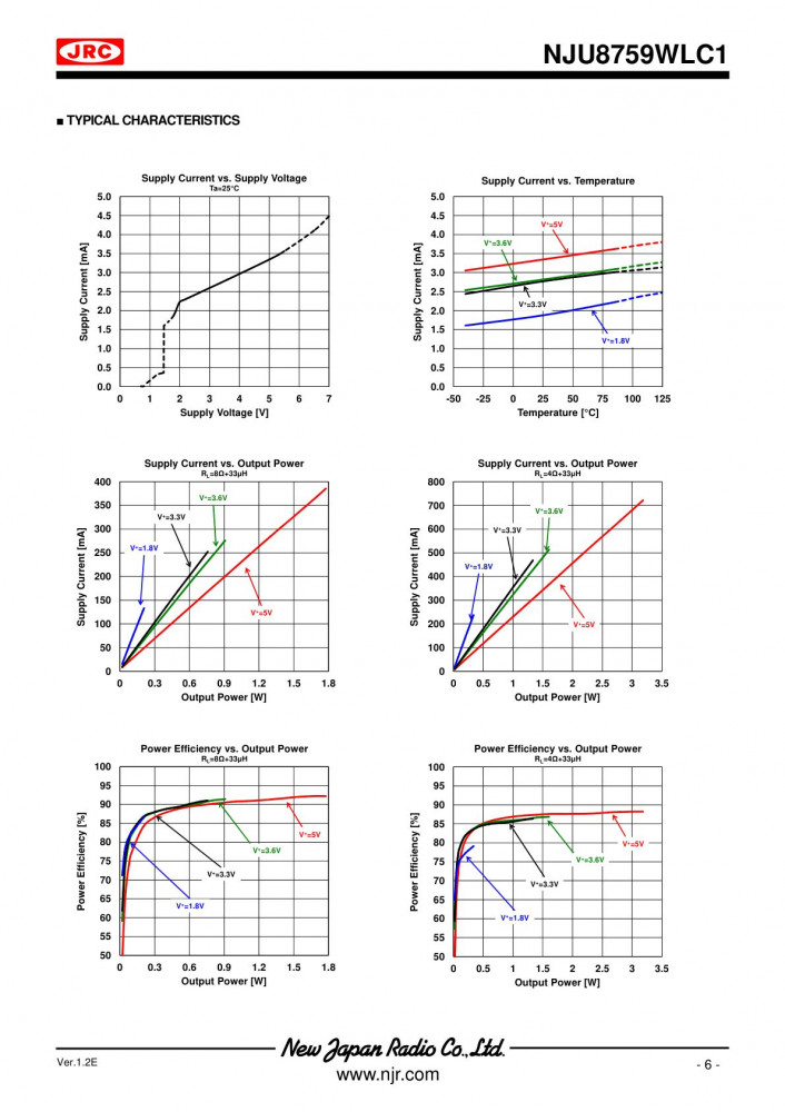 NJU8759 datasheet page 6