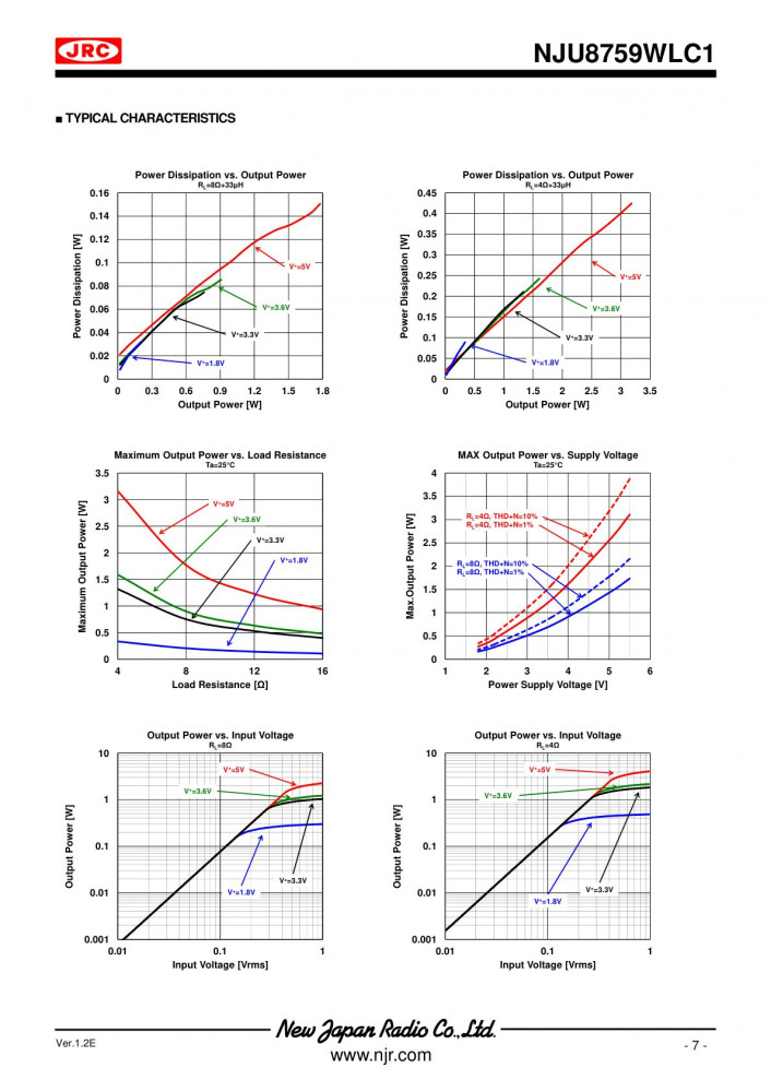 NJU8759 datasheet page 7
