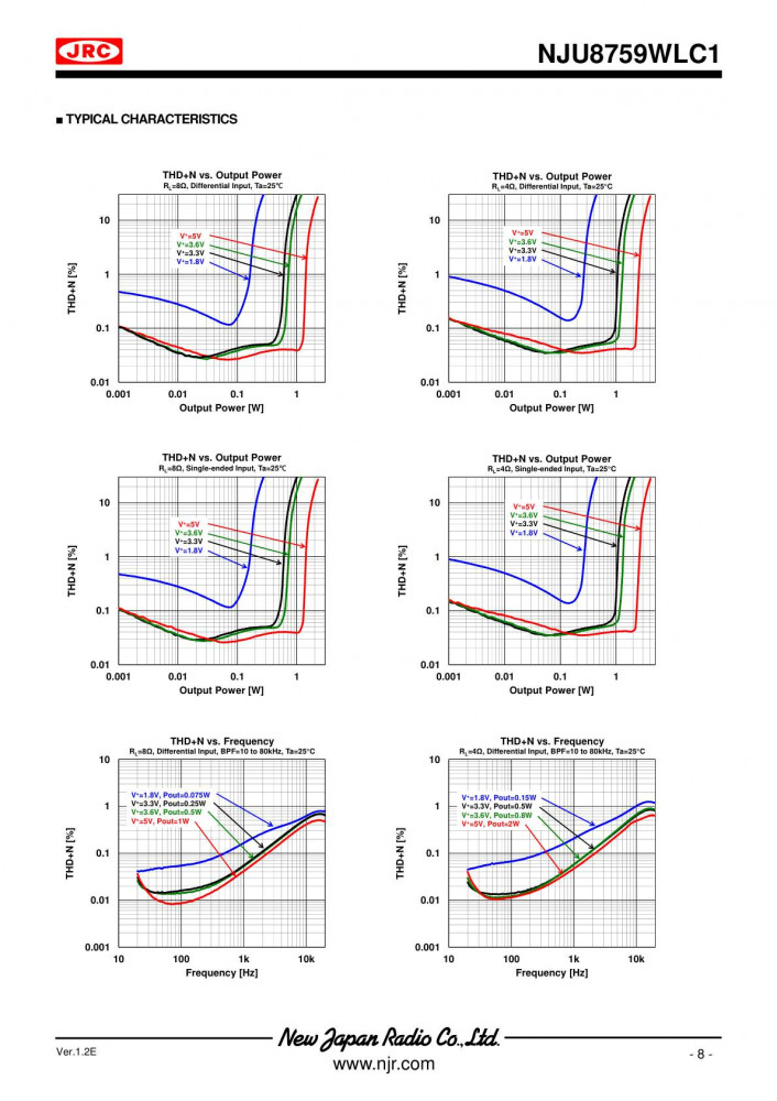 NJU8759 datasheet page 8