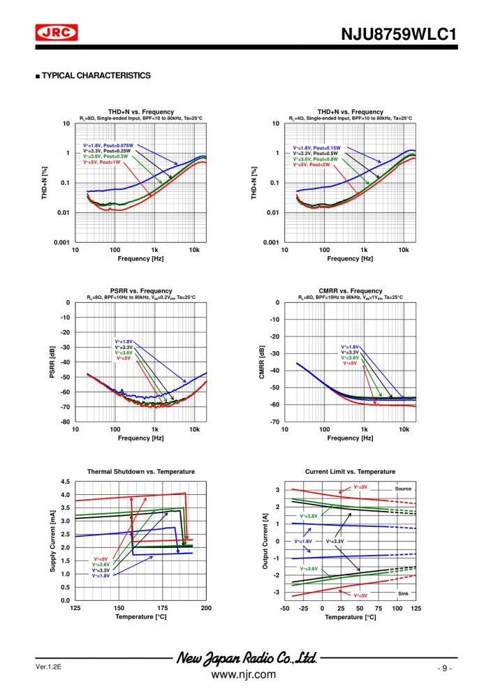 NJU8759 datasheet page 9