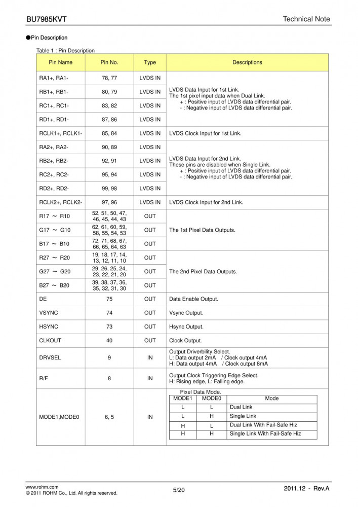 BU7985KVT datasheet page 5