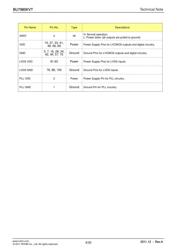 BU7985KVT datasheet page 6