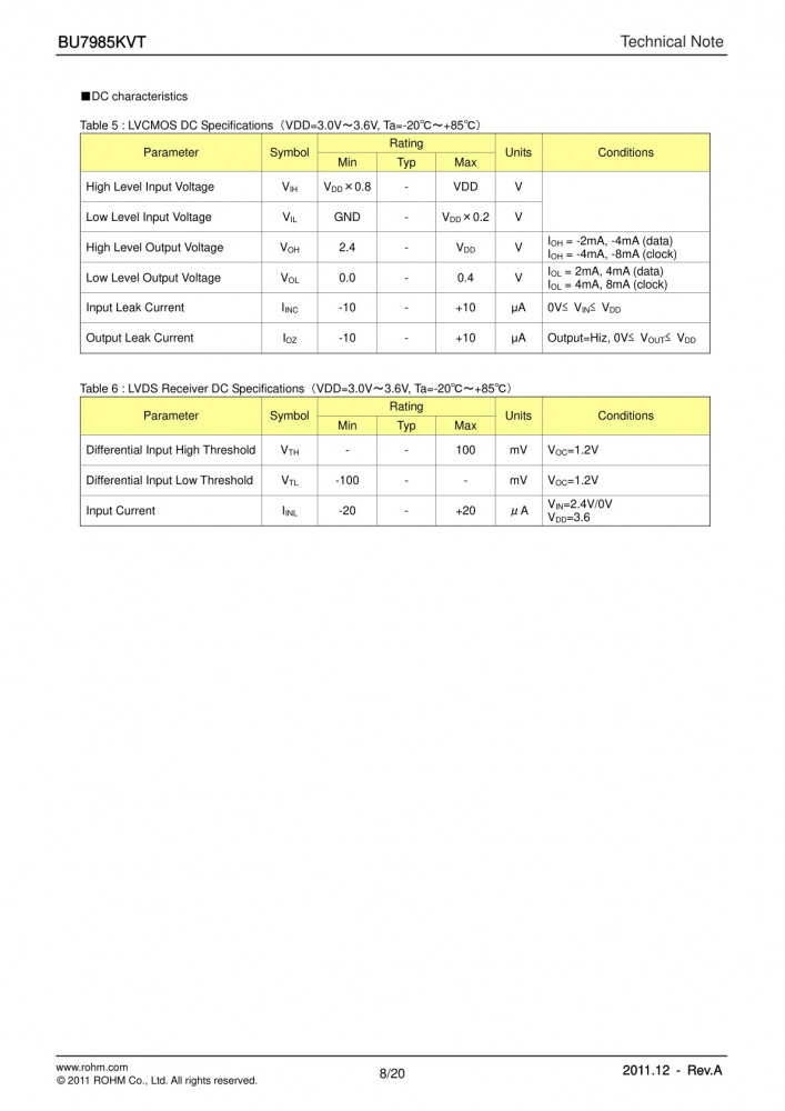 BU7985KVT datasheet page 8