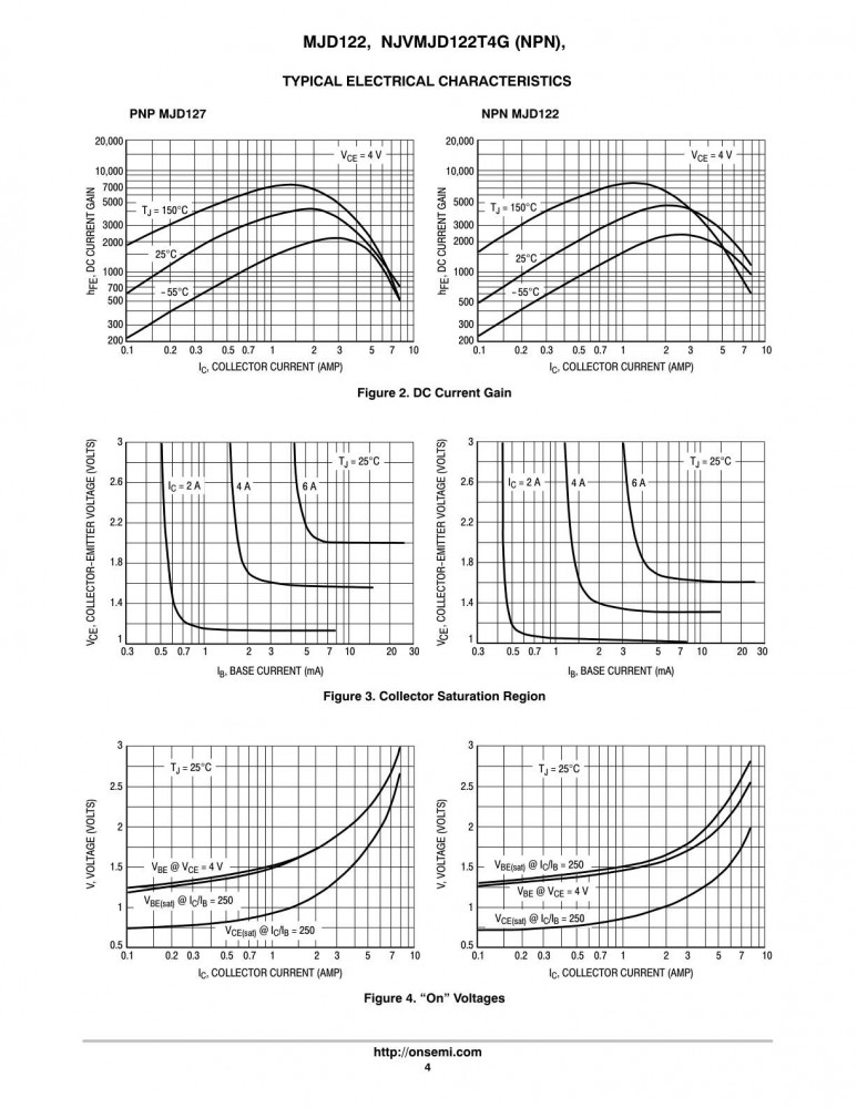 MJD122T4G datasheet page 4