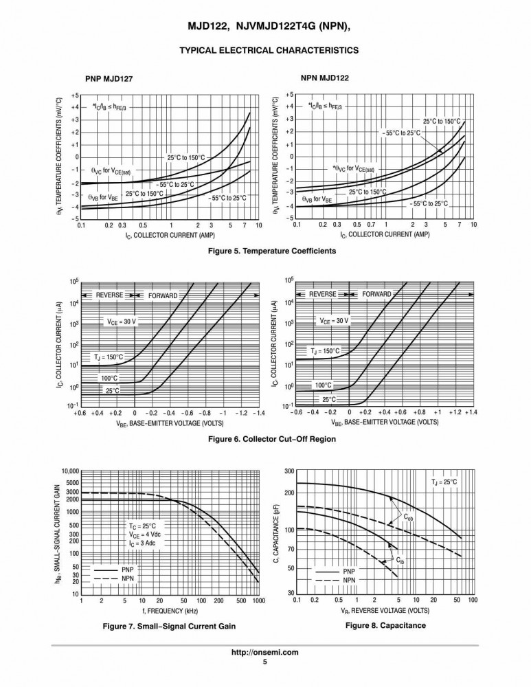 MJD122T4G datasheet page 5