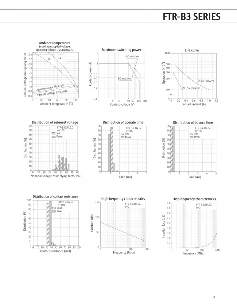 FTR-B3 datasheet page 6