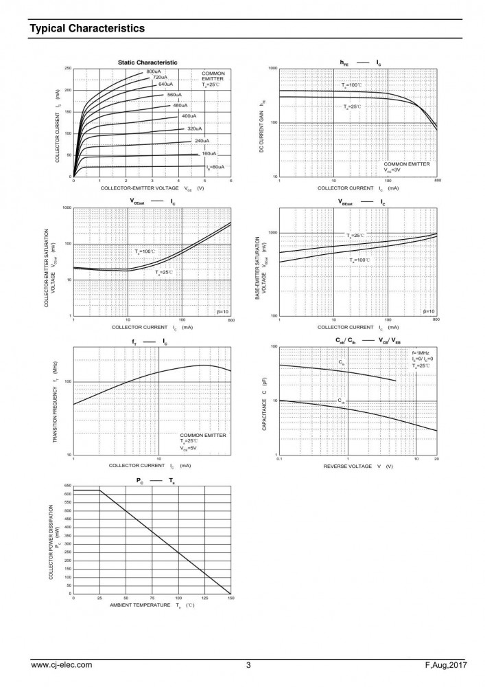 BC337 datasheet page 3