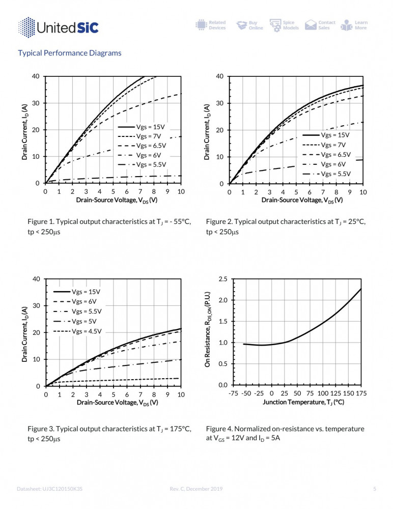 UJ3C120150K3S datasheet page 5