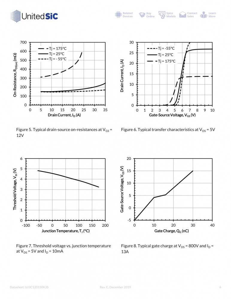 UJ3C120150K3S datasheet page 6