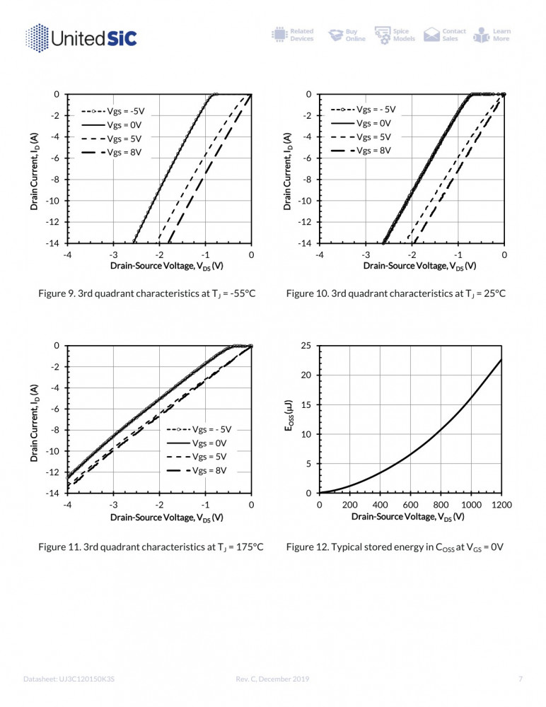 UJ3C120150K3S datasheet page 7