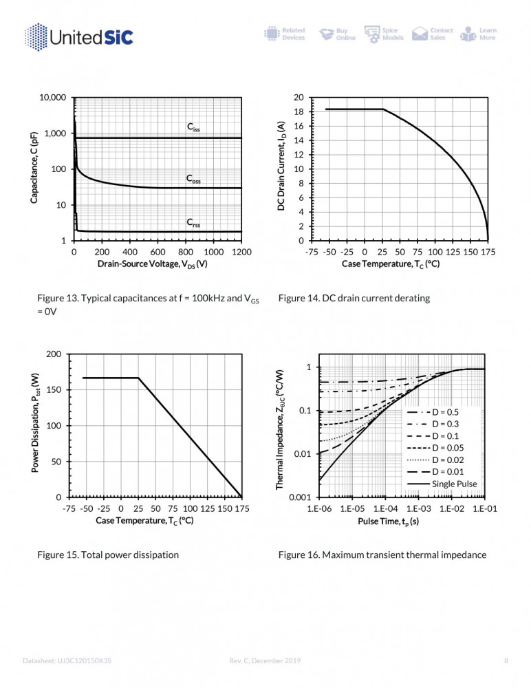 UJ3C120150K3S datasheet page 8