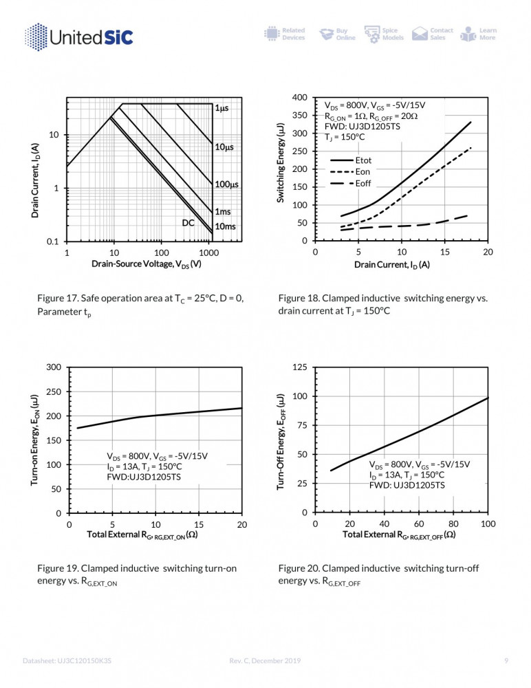 UJ3C120150K3S datasheet page 9