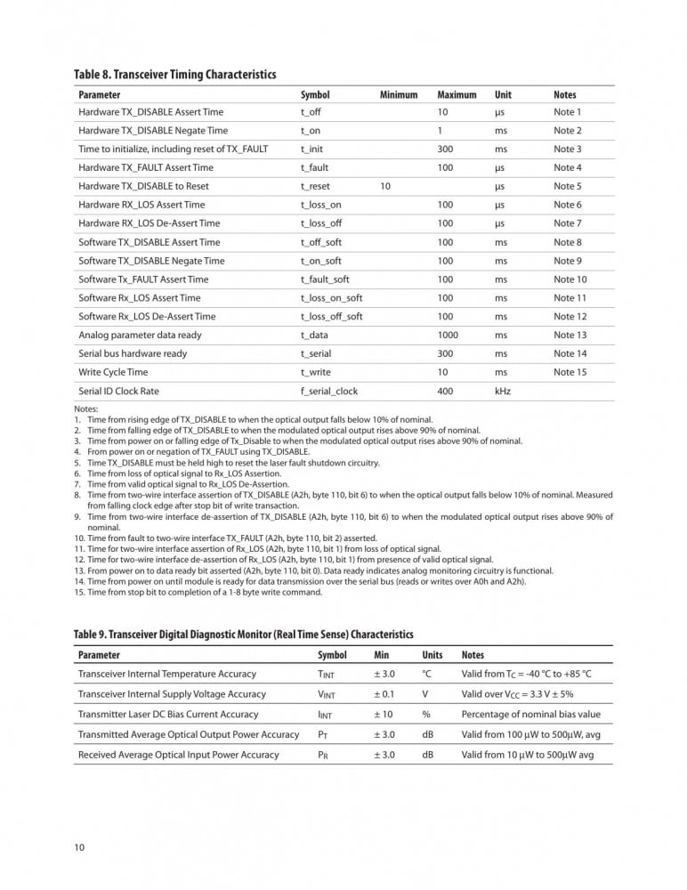 AFCT-5710APZ datasheet page 10