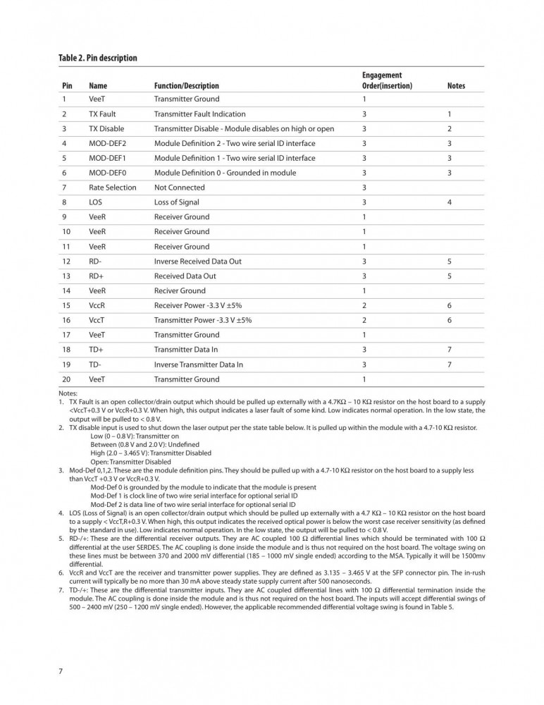 AFCT-5710APZ datasheet page 7