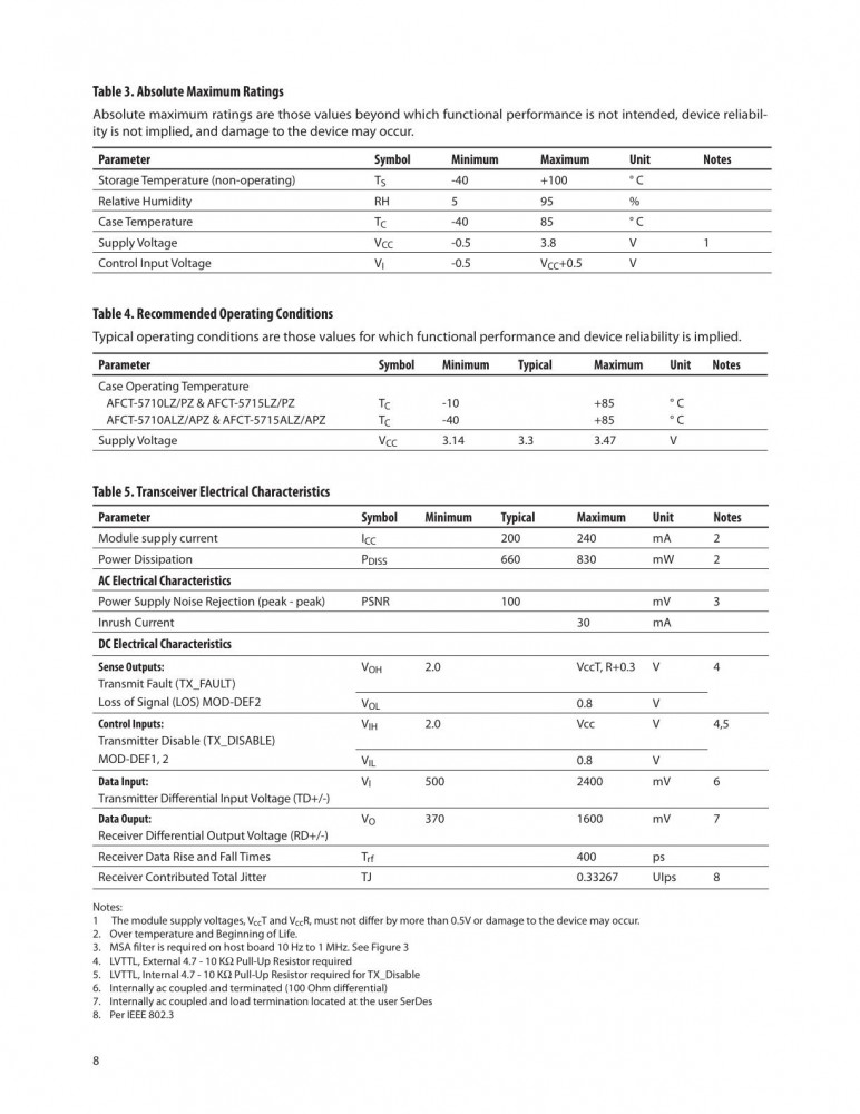 AFCT-5710APZ datasheet page 8