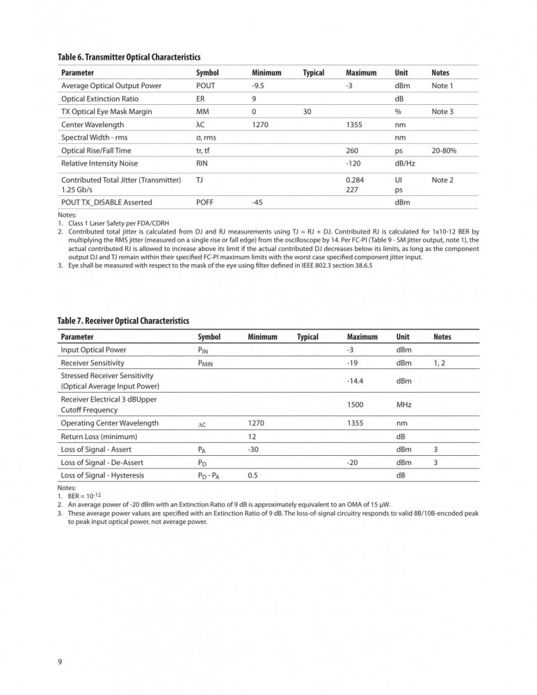 AFCT-5710APZ datasheet page 9