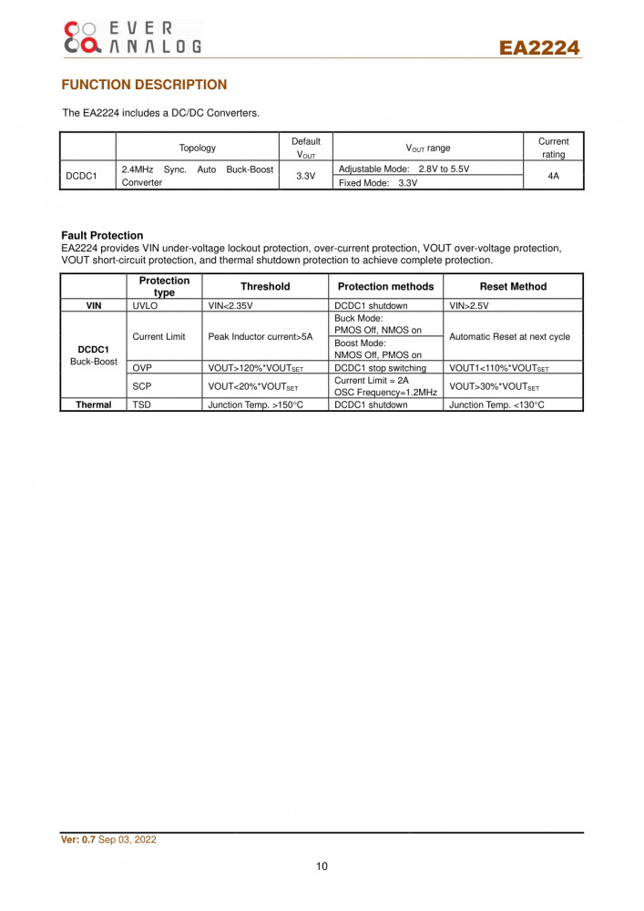 EA2224 datasheet page 10