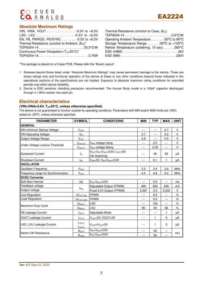 EA2224 datasheet page 2