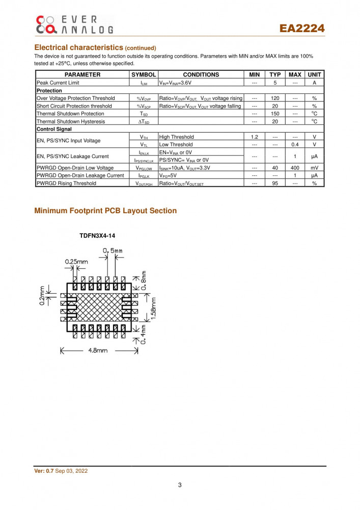 EA2224 datasheet page 3