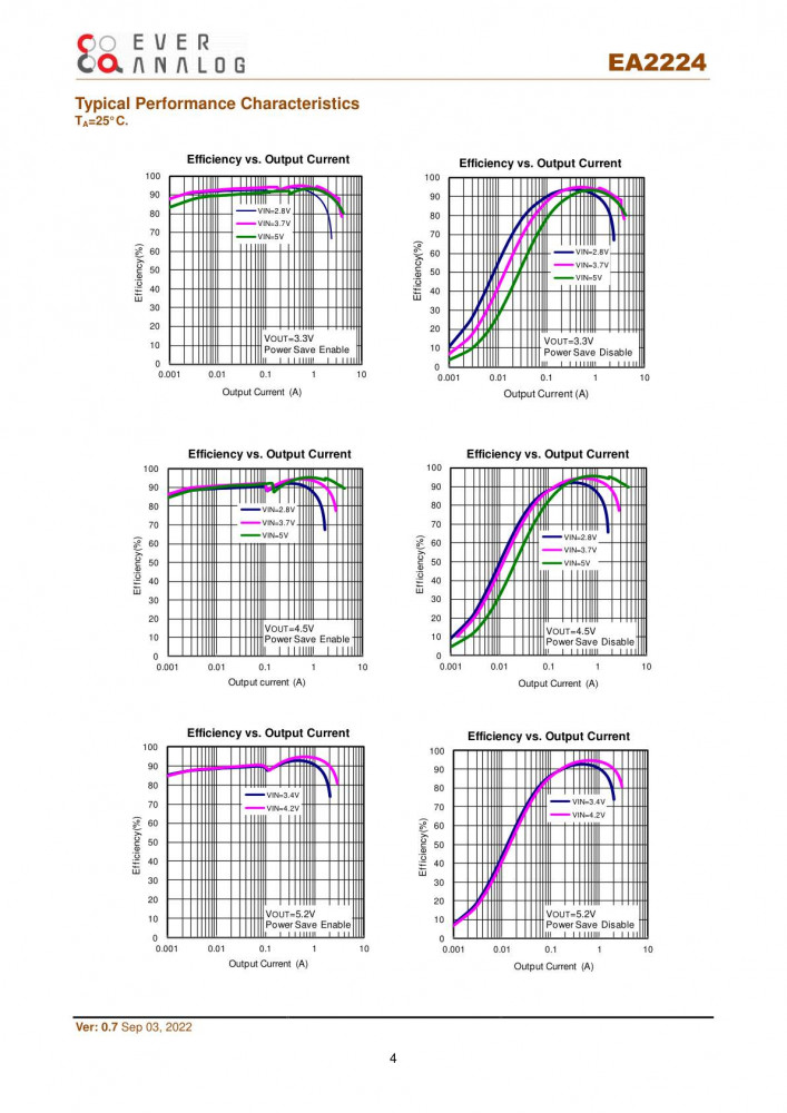 EA2224 datasheet page 4