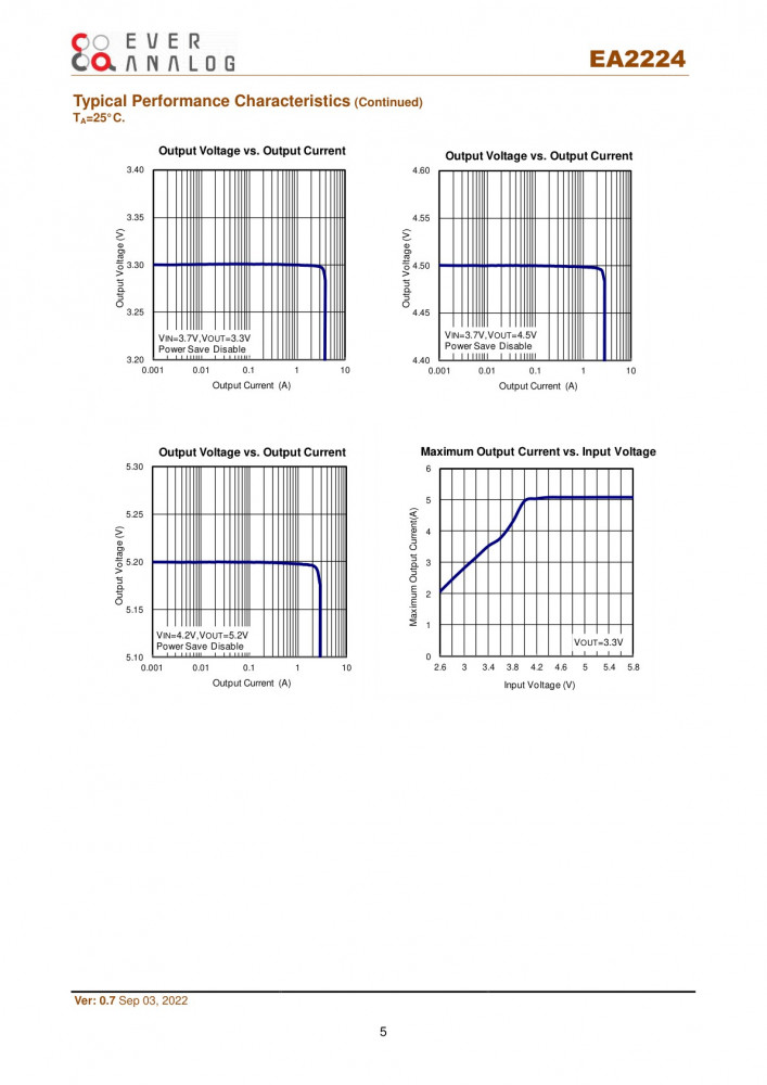 EA2224 datasheet page 5