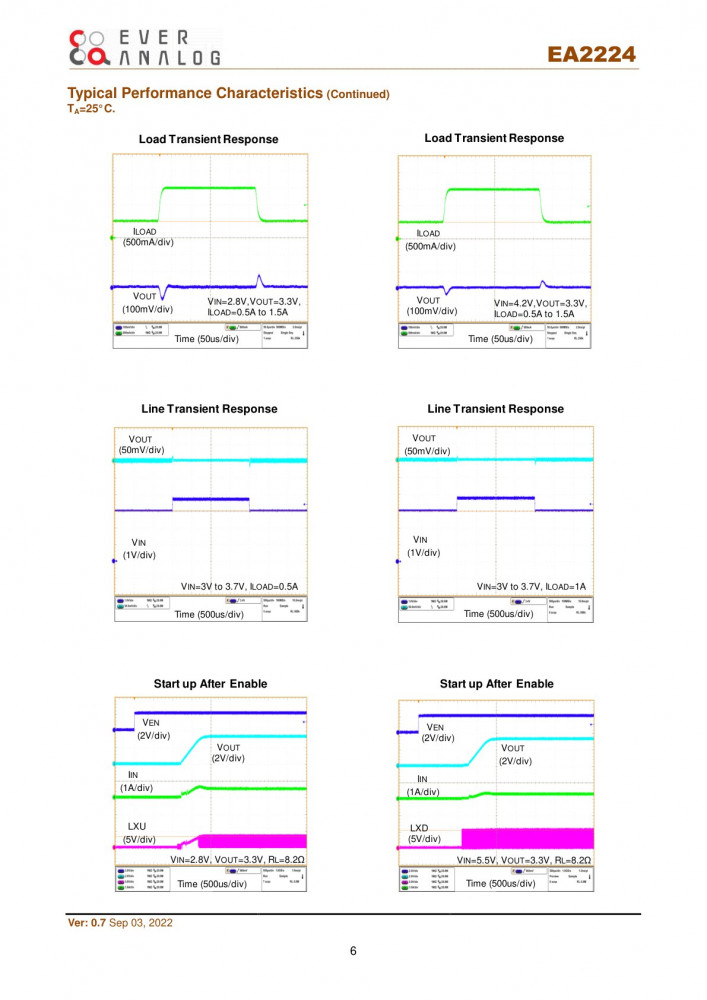 EA2224 datasheet page 6