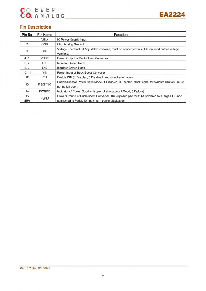 EA2224 datasheet page 7