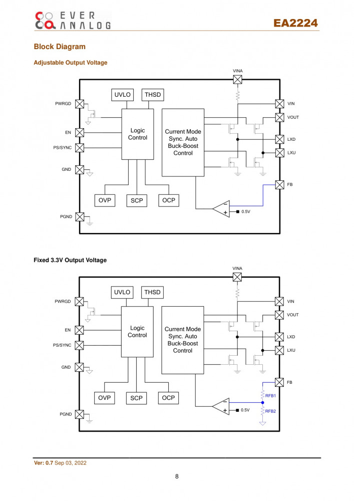 EA2224 datasheet page 8