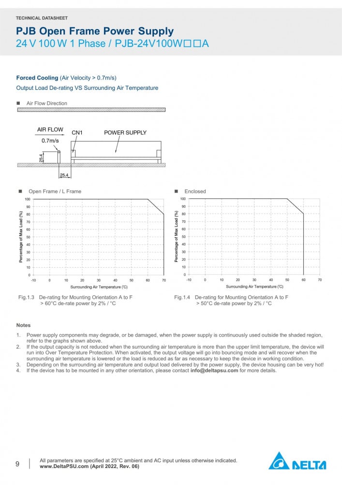 PJB-24V100WCRA datasheet page 9