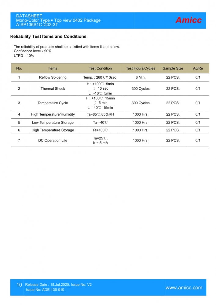 A-SP136S1C-C02-3T datasheet page 10
