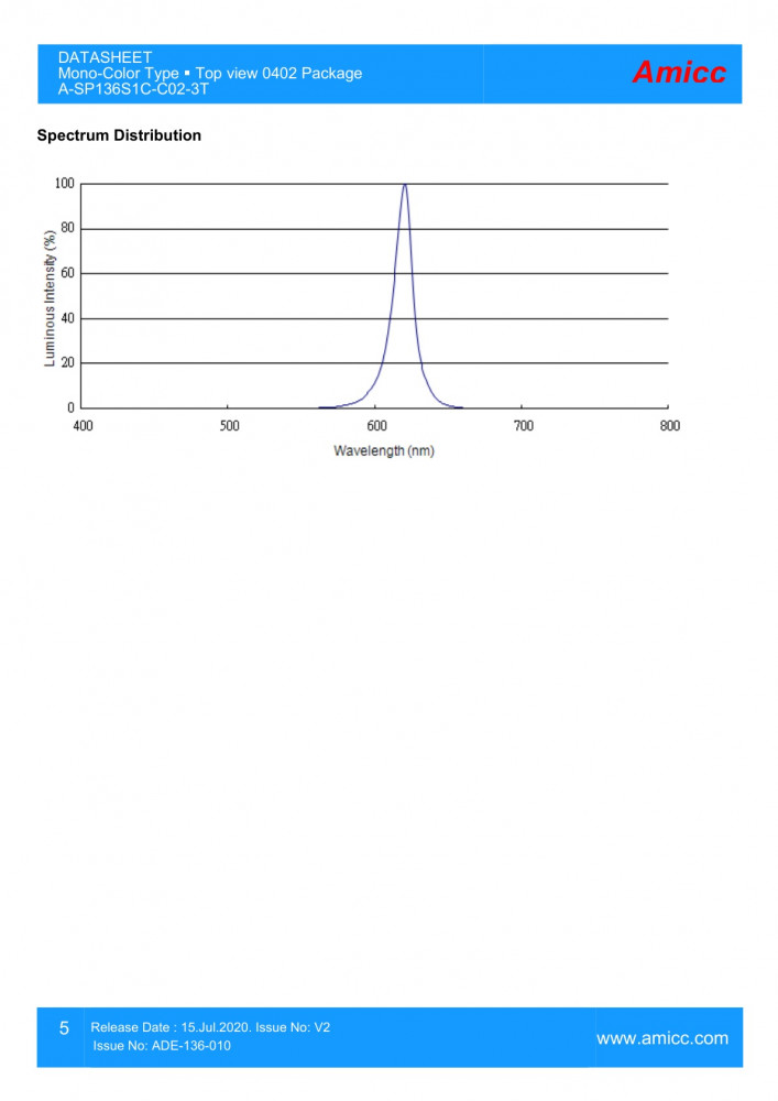 A-SP136S1C-C02-3T datasheet page 5