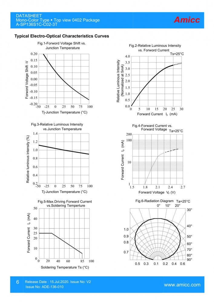 A-SP136S1C-C02-3T datasheet page 6