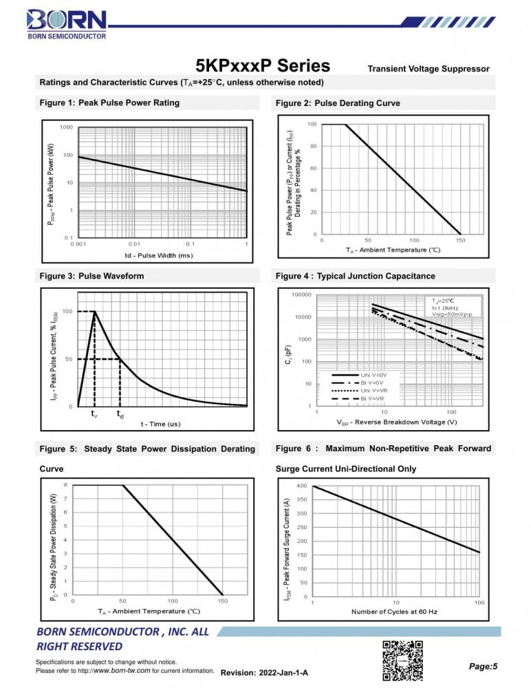 5KP85CAP datasheet page 5