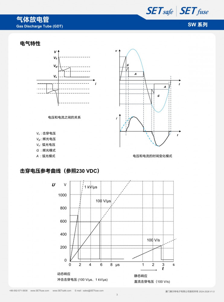 SW091Y-SMD datasheet page 3