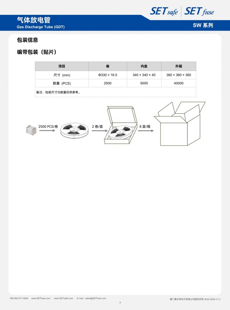 SW091Y-SMD datasheet page 6