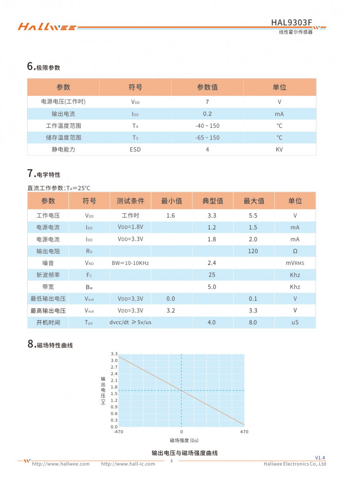 HAL9303F technical document page 2