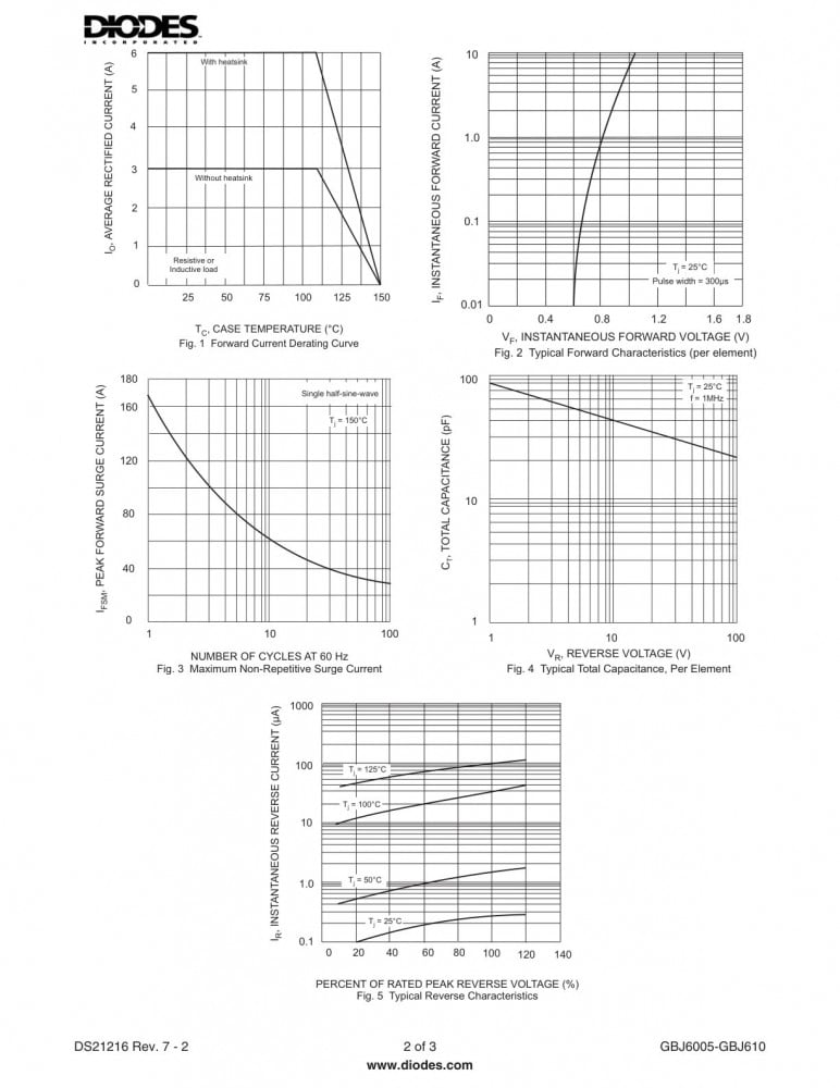 GBJ6005-F datasheet page 2
