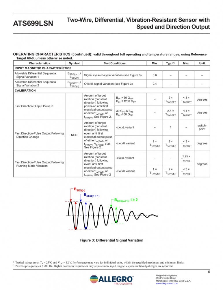 ATS699 datasheet page 6