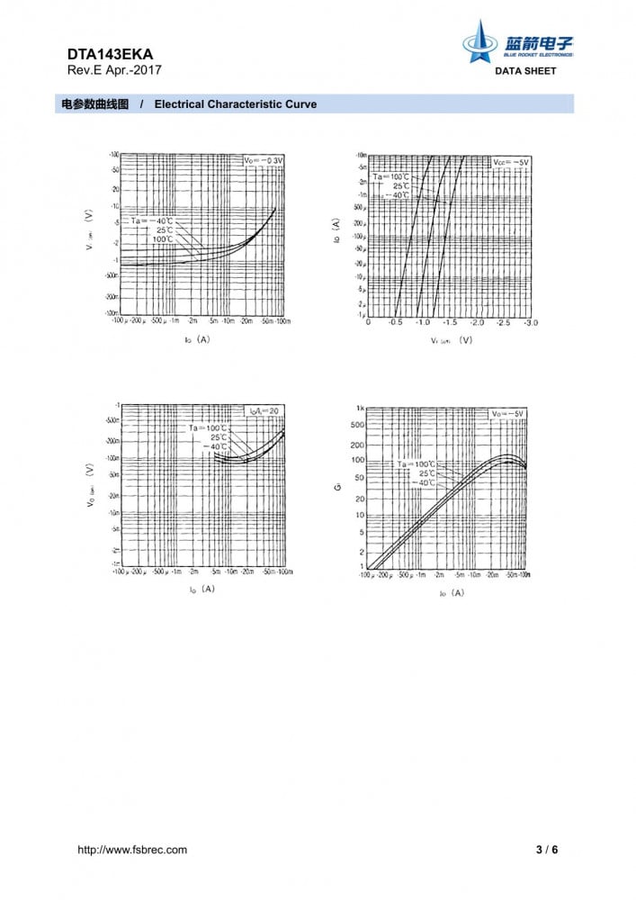 DTA143EKA datasheet page 3