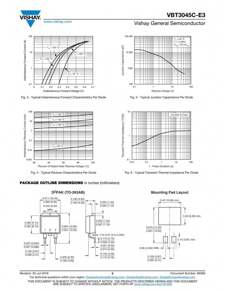 VBT3045C datasheet page 3