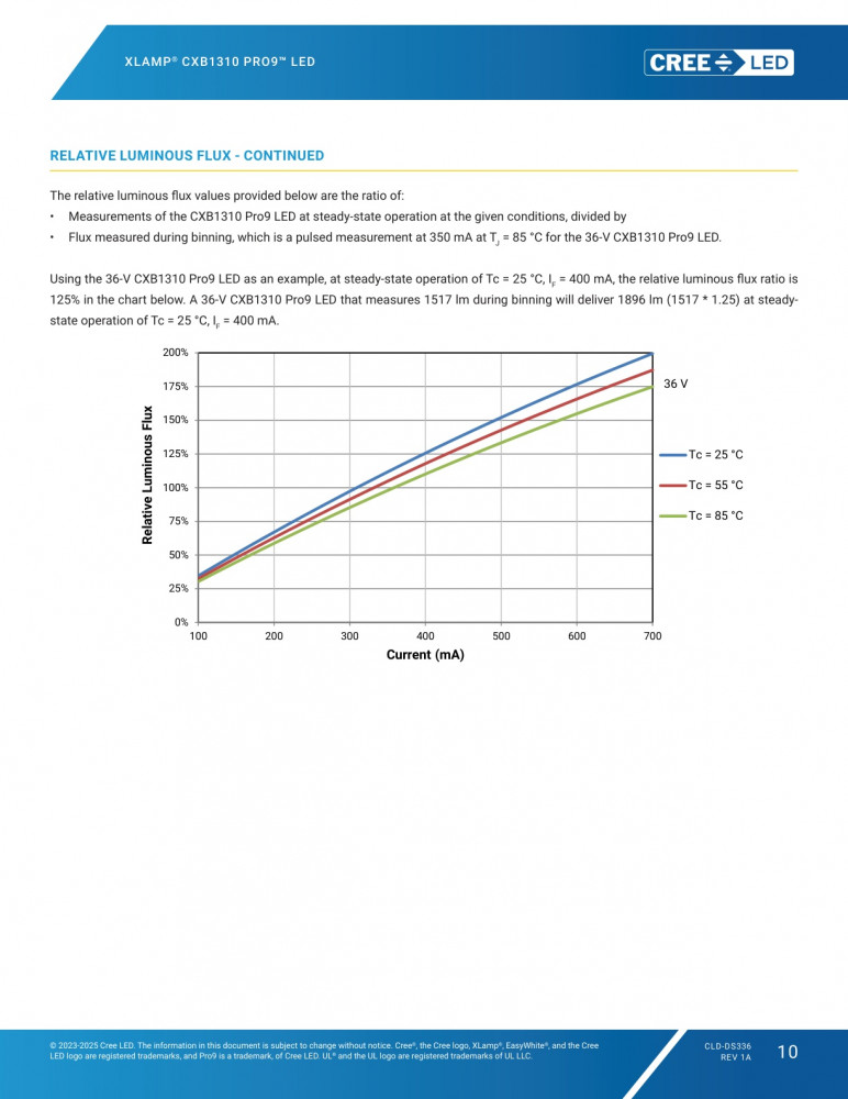 CXB1310 Pro9 technical document page 10