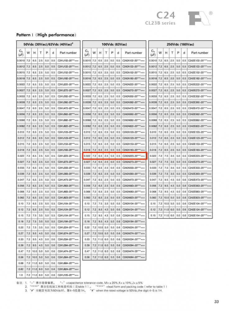 C24 capacitor datasheet page 4